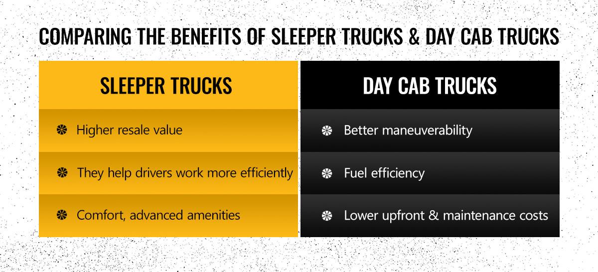 Day Cabs vs. Sleepers: The Differences and Which Is Best For You • Inland